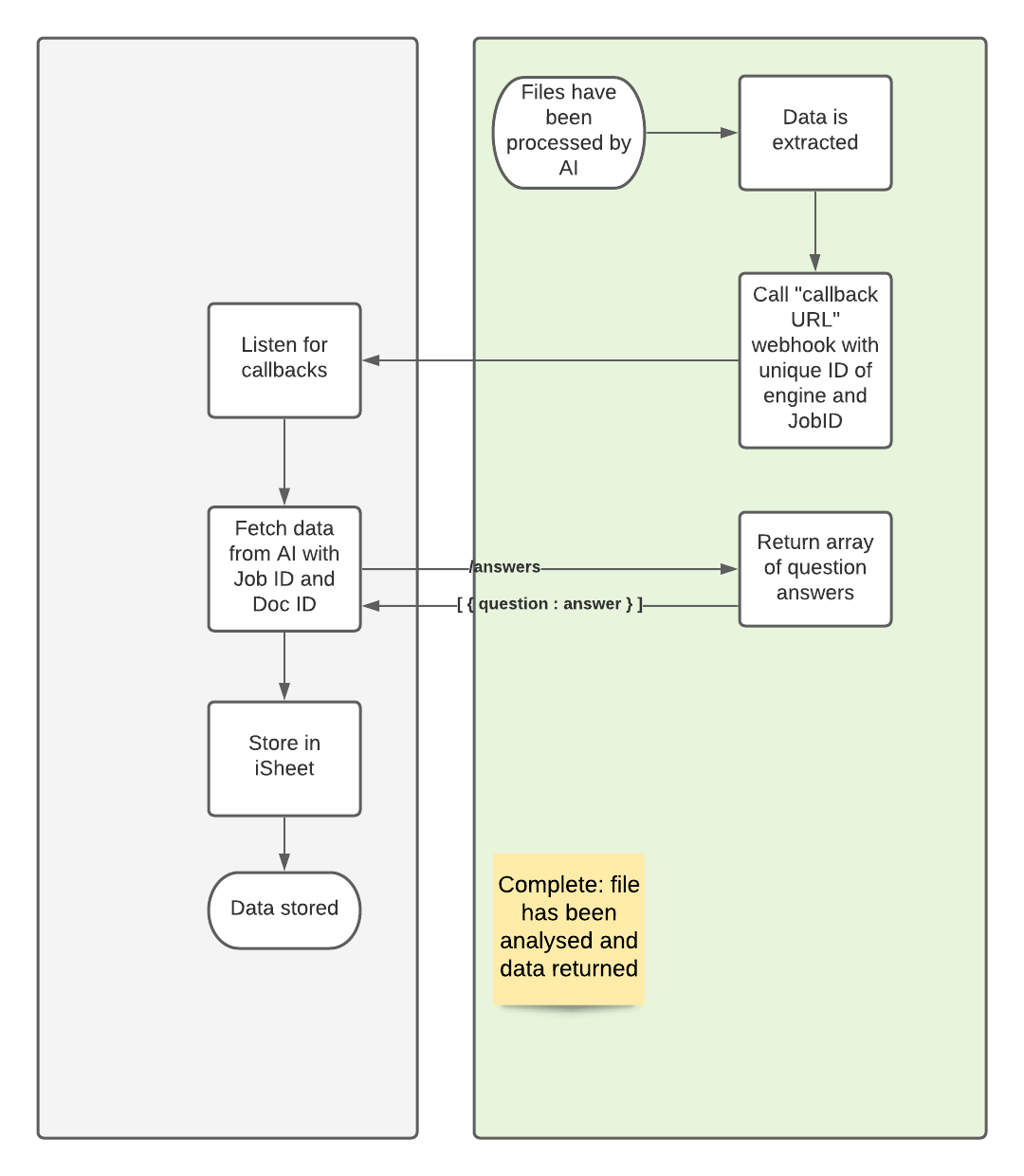 Using the generic connector for AI - Process diagrams to support AI services | Thomson Reuters ...